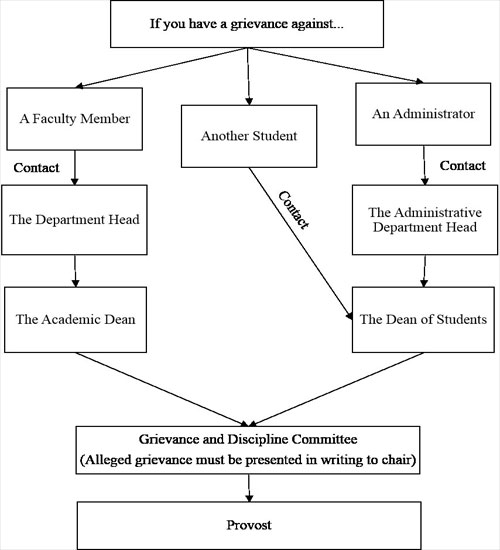 Grievance Process | University of St. Thomas - Minnesota